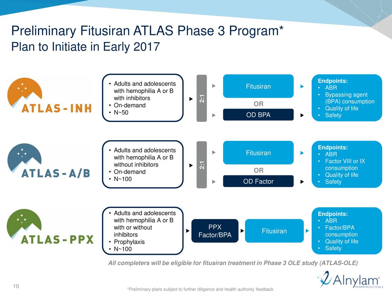 Alnylam Pharmaceuticals, Inc. 2016 Q4 - Results - Earnings Call Slides ...