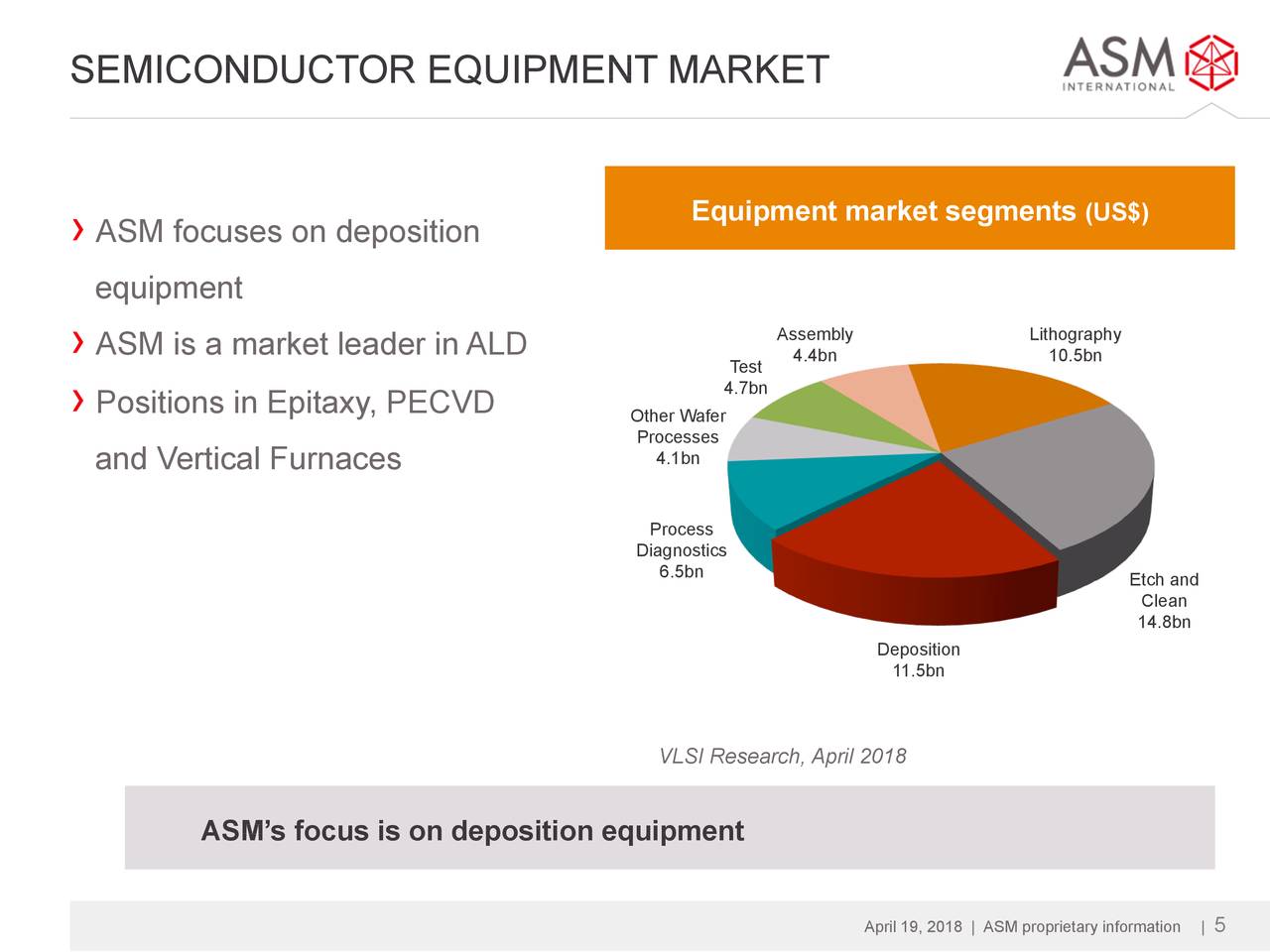 ASM International N.V. 2018 Q1 - Results - Earnings Call Slides (OTCMKTS:ASMIY) | Seeking Alpha