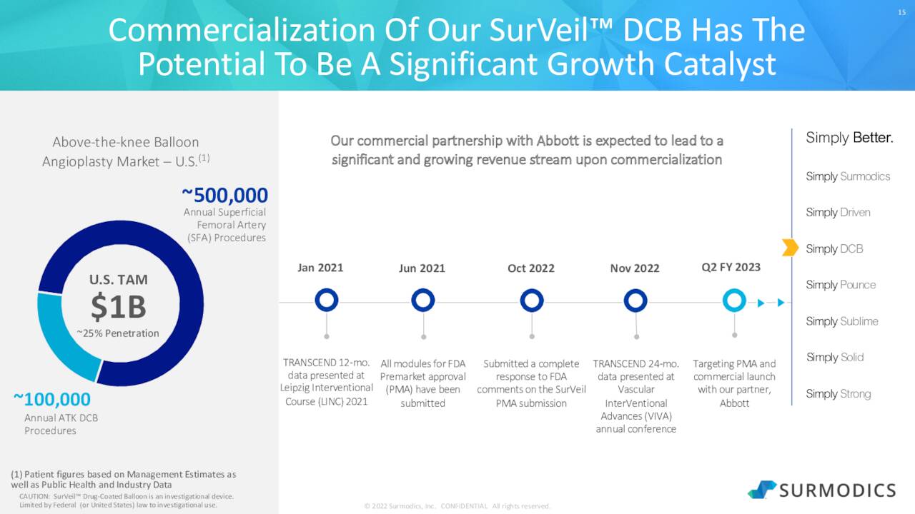 Sizing Up Surmodics, Inc (NASDAQ:SRDX) | Seeking Alpha