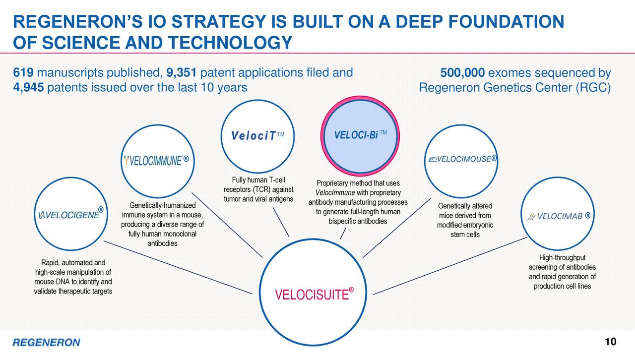 Regeneron Pharmaceuticals (REGN) Investor Presentation - Slideshow ...