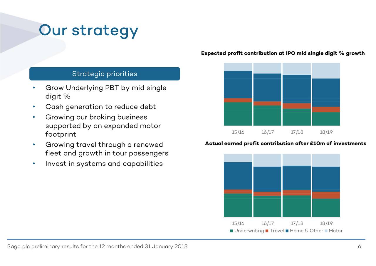 Saga Plc 2017 Q4 - Results - Earnings Call Slides (OTCMKTS:SGPLF) | Seeking Alpha