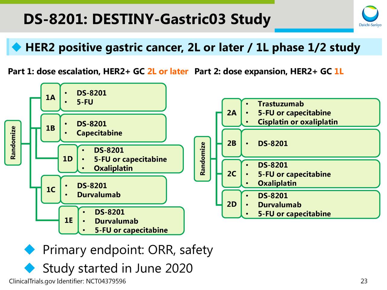 Daiichi Sankyo Company, Limited 2021 Q1 - Results - Earnings Call ...