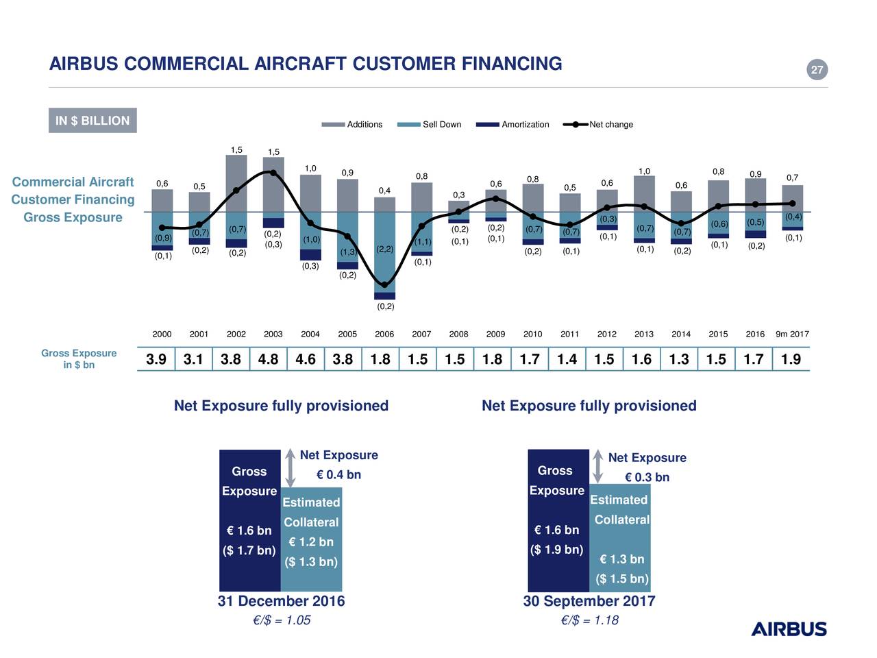 Airbus SE ADR 2017 Q3 - Results - Earnings Call Slides (OTCMKTS:EADSY ...