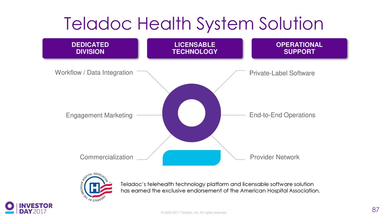 Teladoc (TDOC) Investor Presentation - Slideshow (NYSE:TDOC) | Seeking ...