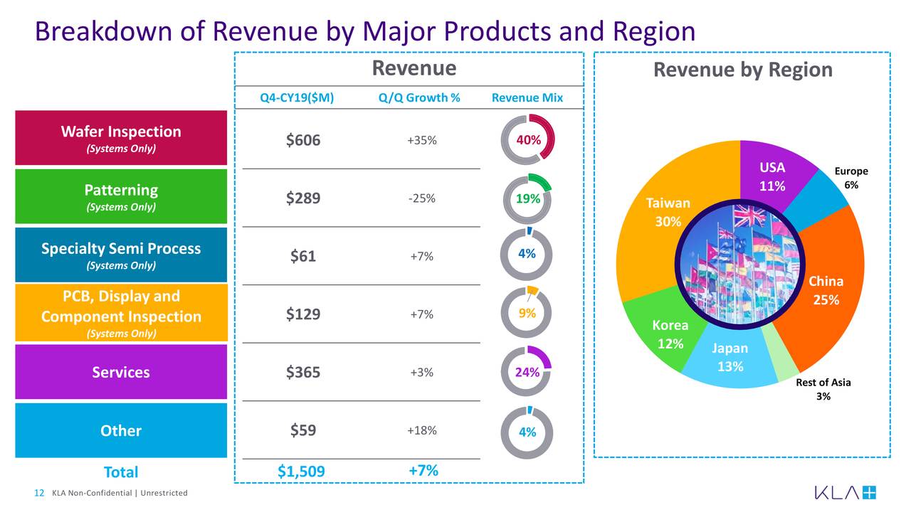 KLA Corporation 2020 Q2 - Results - Earnings Call Presentation (NASDAQ ...