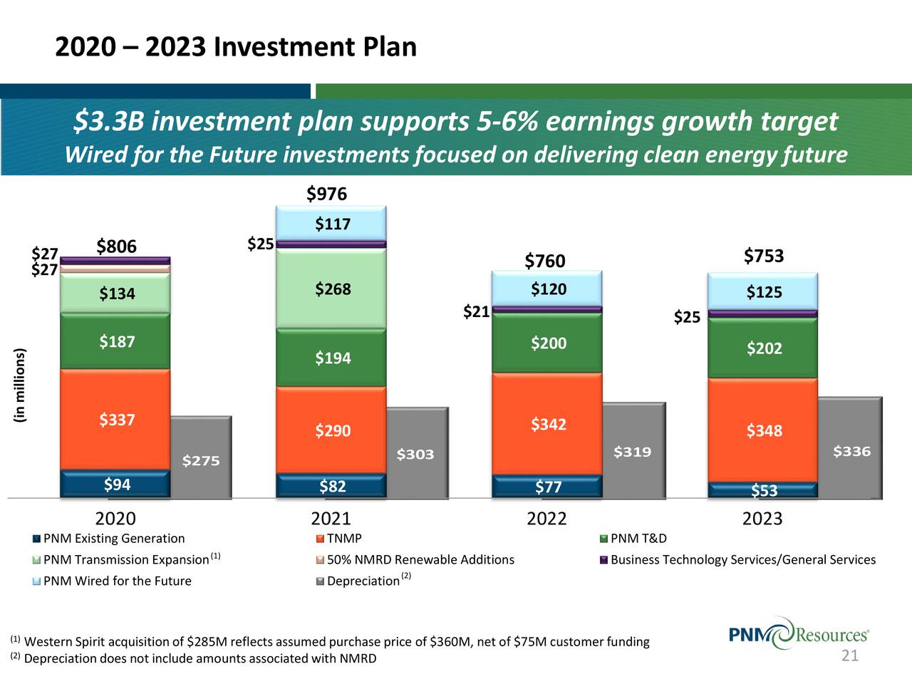 PNM Resources, Inc. 2020 Q2 - Results - Earnings Call Presentation (NYSE:PNM) | Seeking Alpha