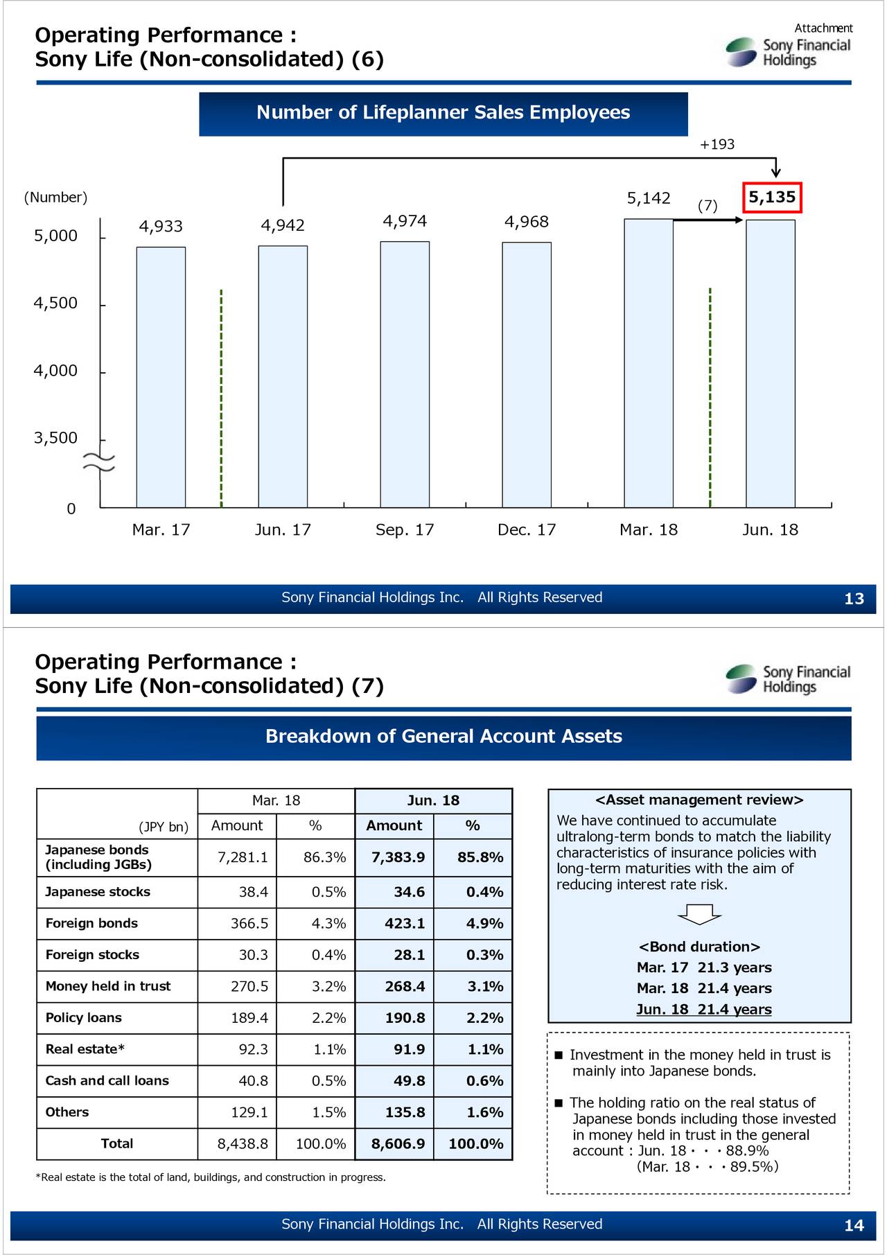 Sony Financial Holdings Inc. ADR 2019 Q1 - Results - Earnings Call ...