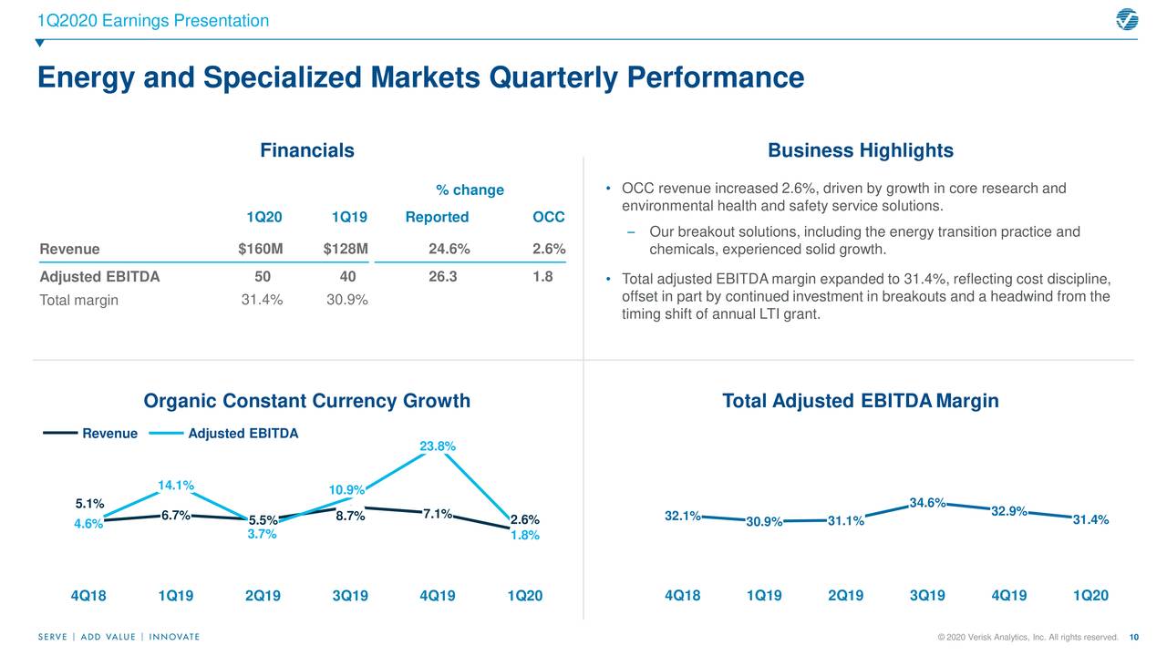 Verisk Analytics, Inc. 2020 Q1 - Results - Earnings Call Presentation (NASDAQ:VRSK) | Seeking Alpha