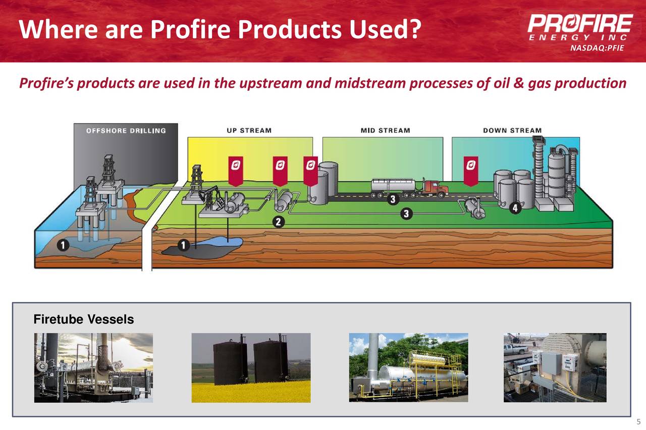 Profire Energy, Inc. 2017 Q3 - Results - Earnings Call Slides (NASDAQ ...