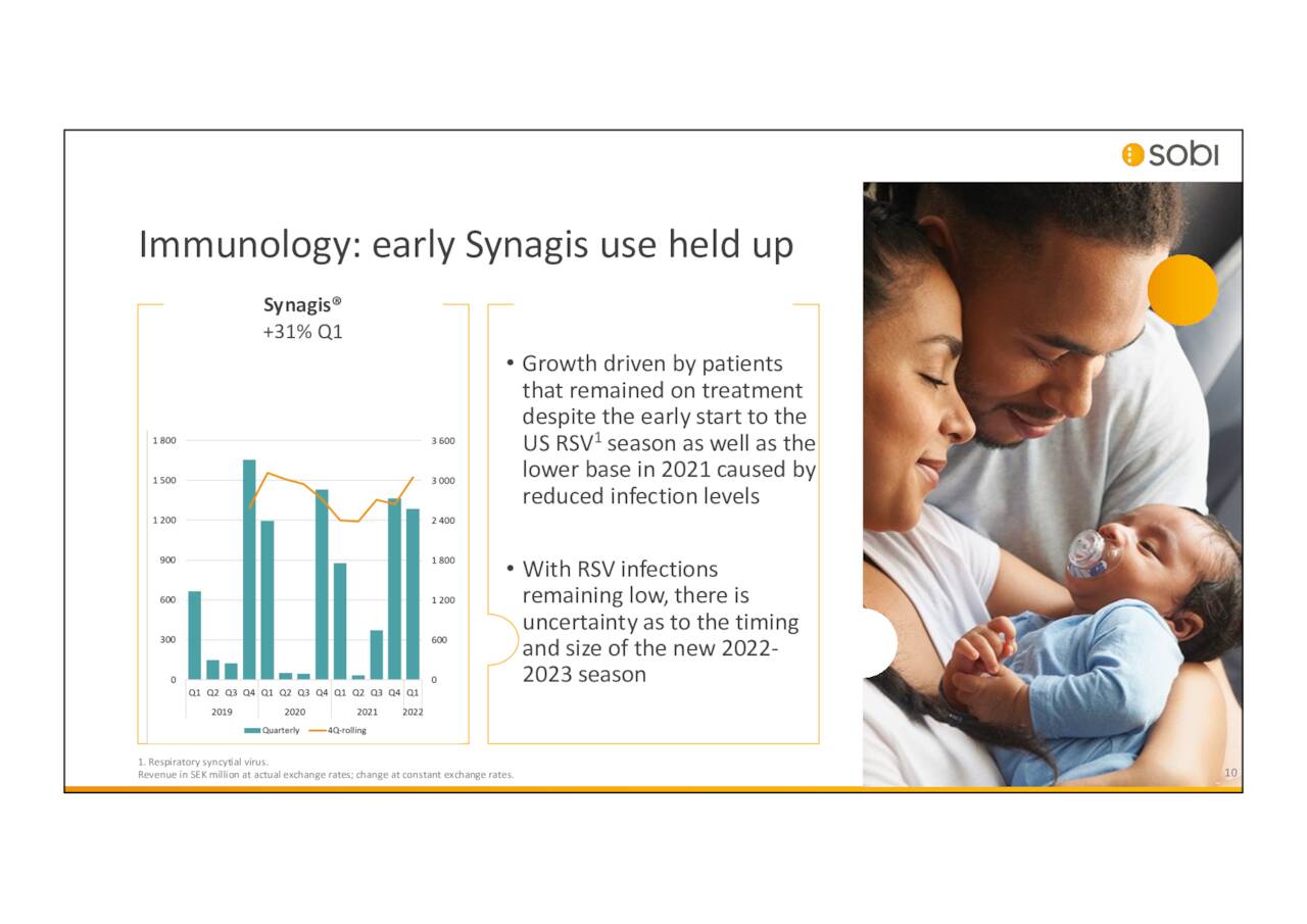 Swedish Orphan Biovitrum AB (publ) 2022 Q1 - Results - Earnings Call Presentation (OTCMKTS:BIOVF ...