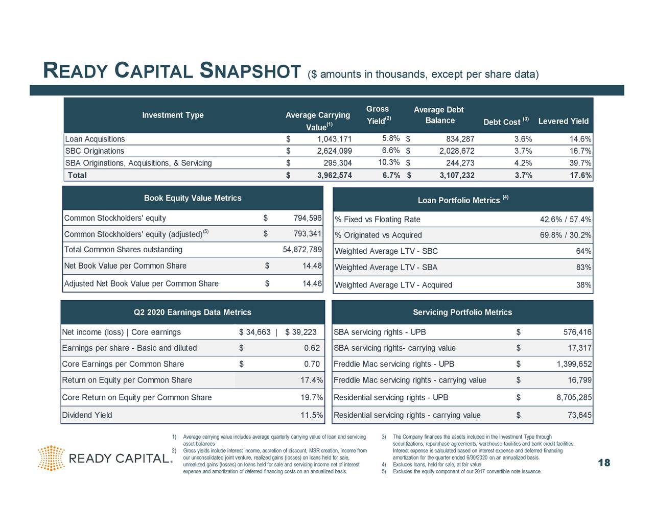 Ready Capital Corporation 2020 Q2 - Results - Earnings Call ...