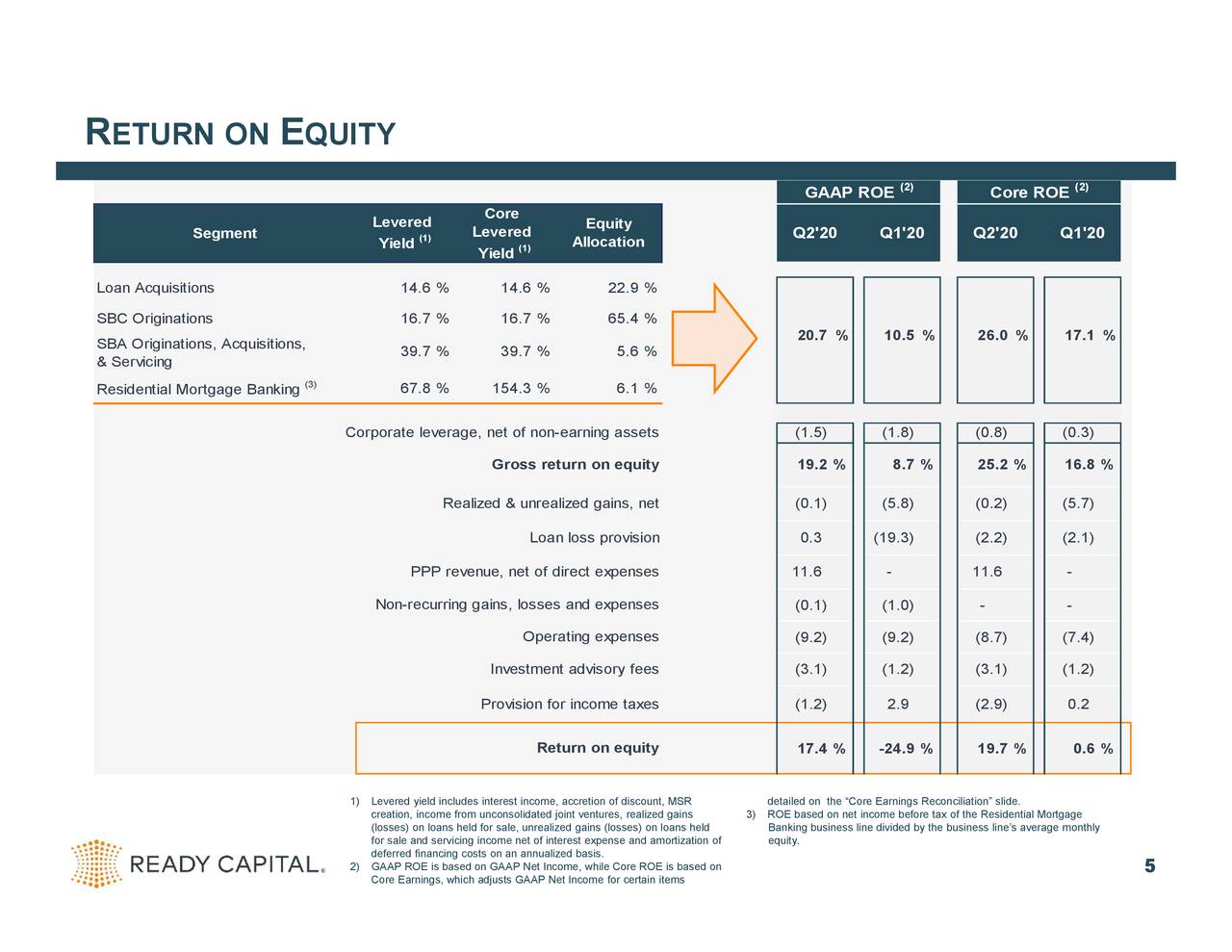 Ready Capital Corporation 2020 Q2 - Results - Earnings Call ...