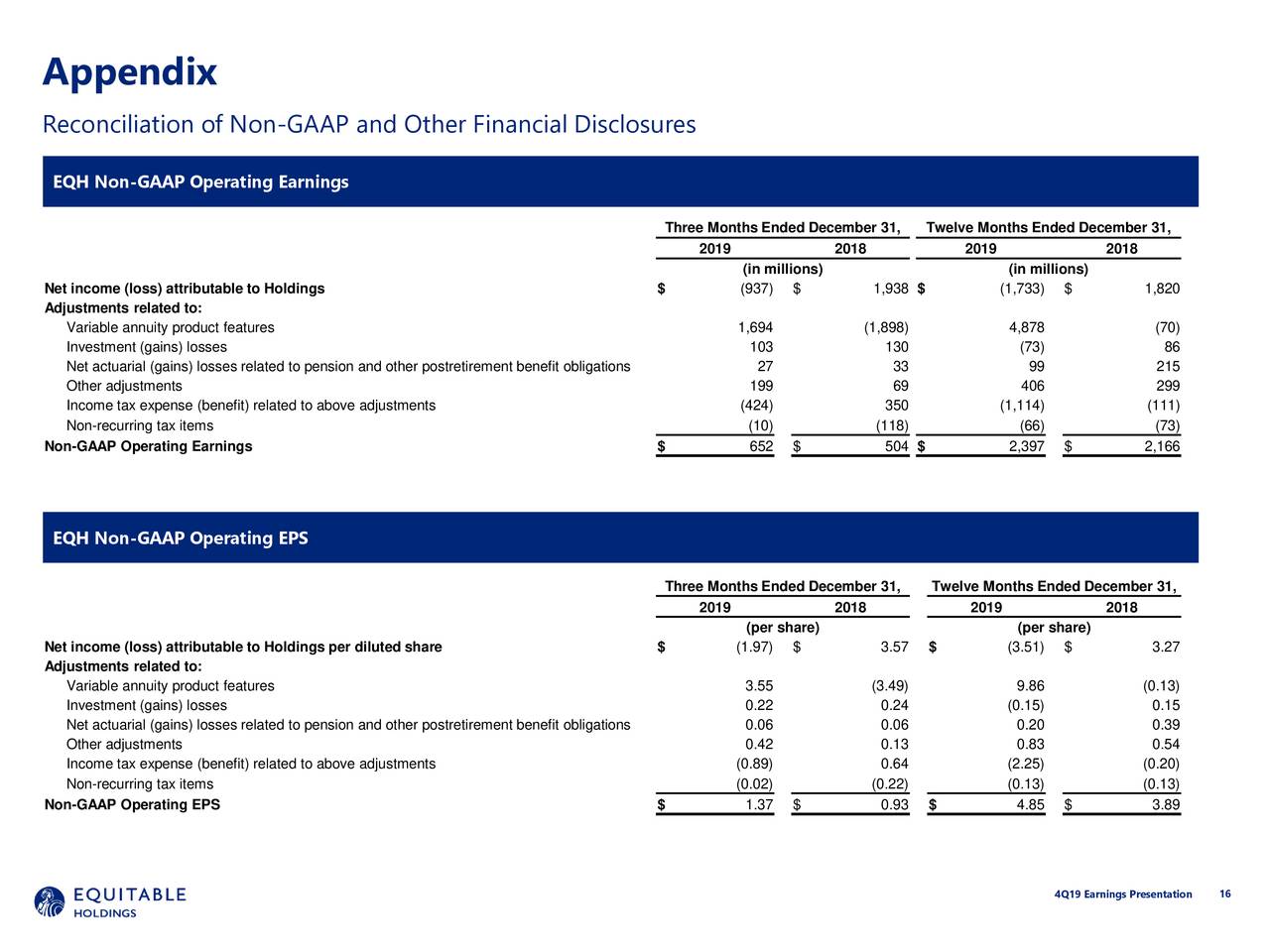 Equitable Holdings Inc 2019 Q4 Results Earnings Call Presentation