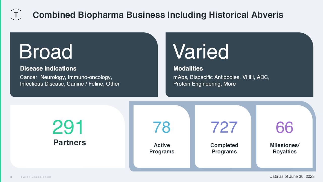 A New Look At Twist Bioscience (NASDAQ:TWST) | Seeking Alpha