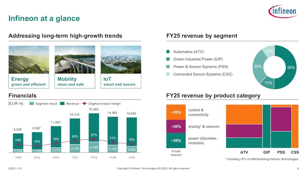 Infineon Technologies AG 2025 Q4 - Results - Earnings Call Presentation ...