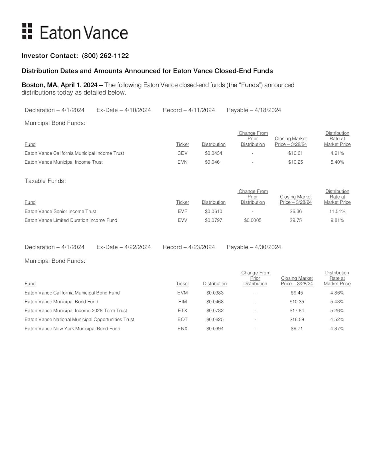 Eaton Vance Raises Distributions On All Equity CEFs (NYSE:EOS ...