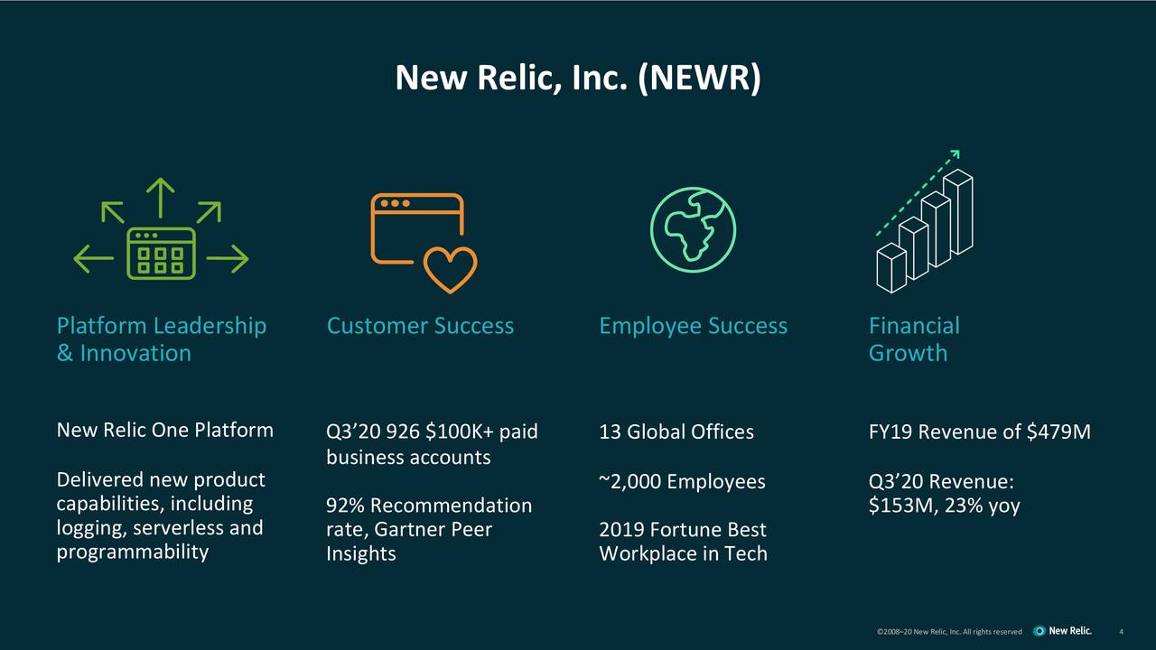 New Relic, Inc. 2020 Q3 - Results - Earnings Call Presentation (NYSE ...