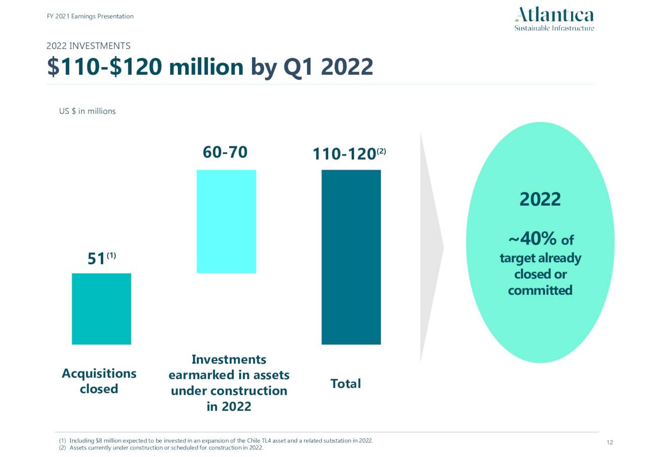Atlantica Sustainable Infrastructure plc 2021 Q4 - Results - Earnings Call Presentation (NASDAQ ...