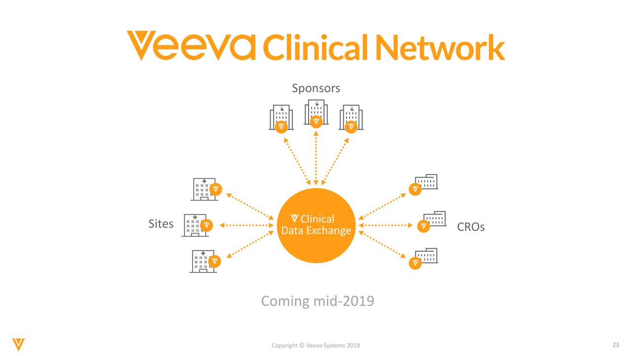 Veeva Systems (VEEV) Investor Presentation - Slideshow (NYSE:VEEV ...