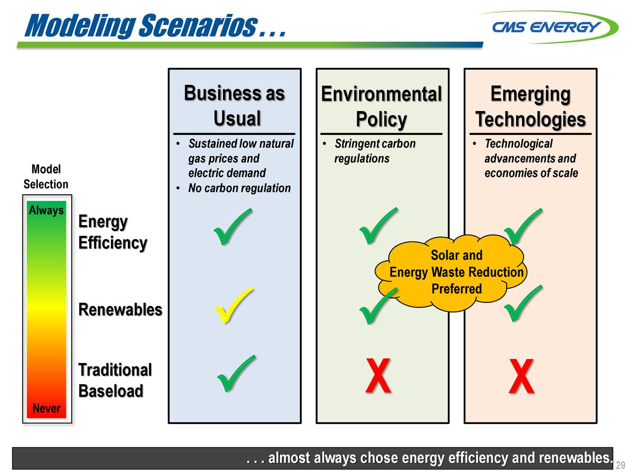 CMS Energy (CMS) Investor Presentation - Slideshow (NYSE:CMS) | Seeking ...