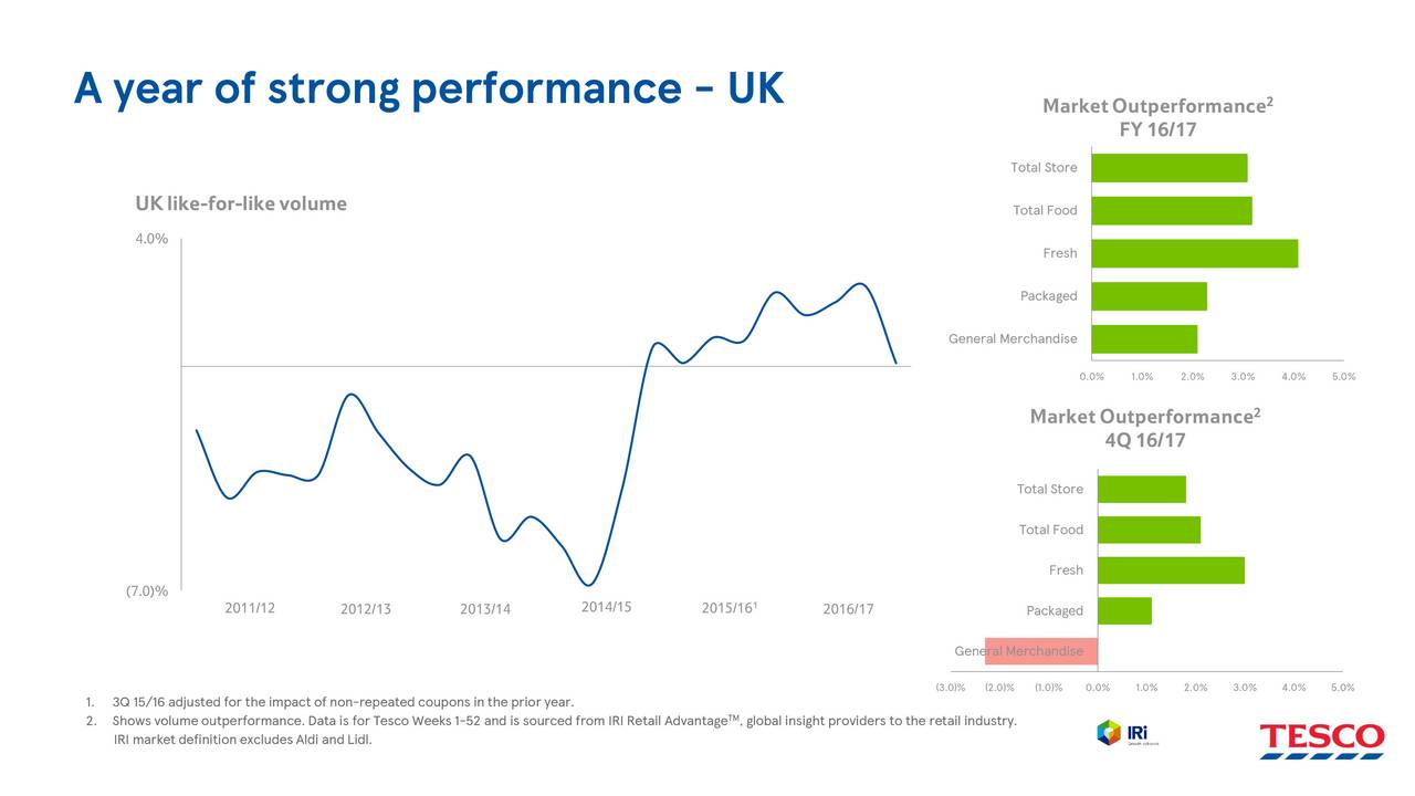 Tesco PLC 2016 Q4 - Results - Earnings Call Slides (OTCMKTS:TSCDF ...