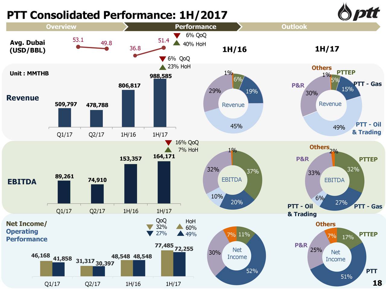 PTT Public Company (PUTRY) Investor Presentation - Slideshow (OTCMKTS ...