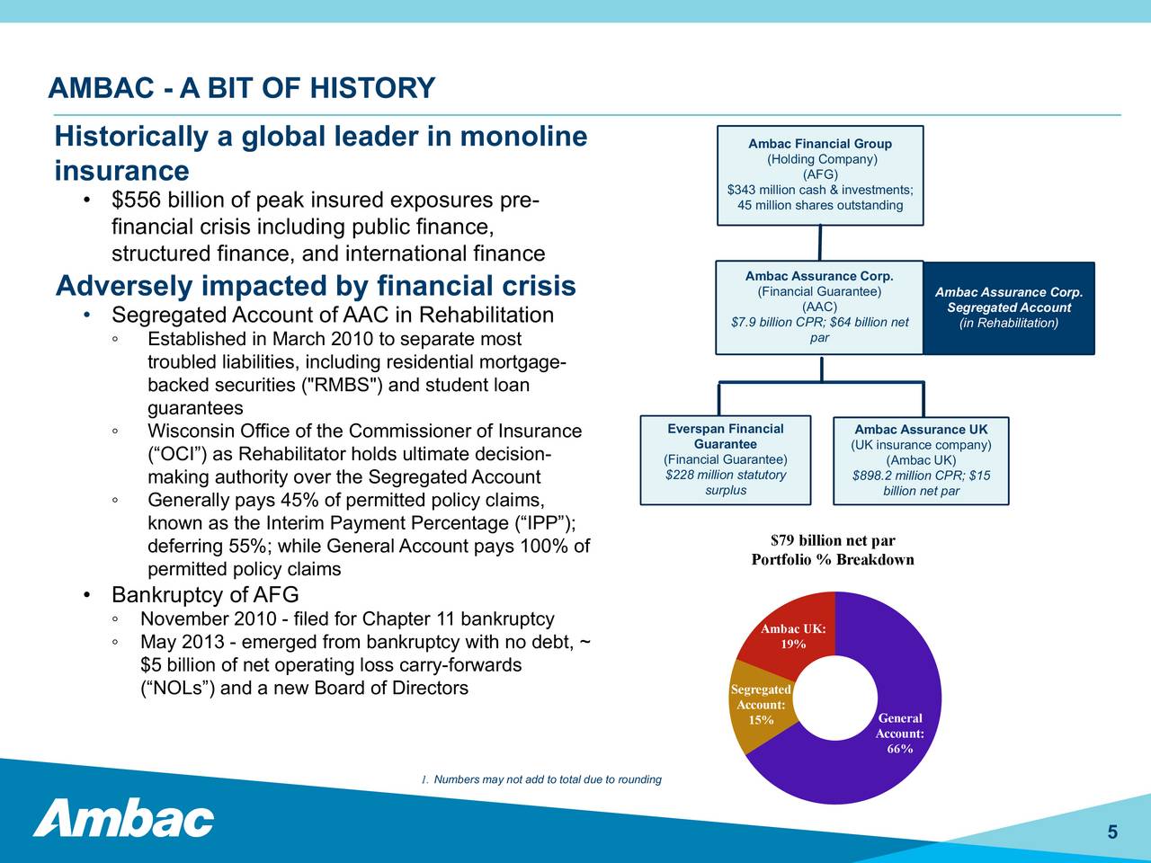 Ambac Financial 2016 Q4 - Results - Earnings Call Slides (NYSE:AMBC ...