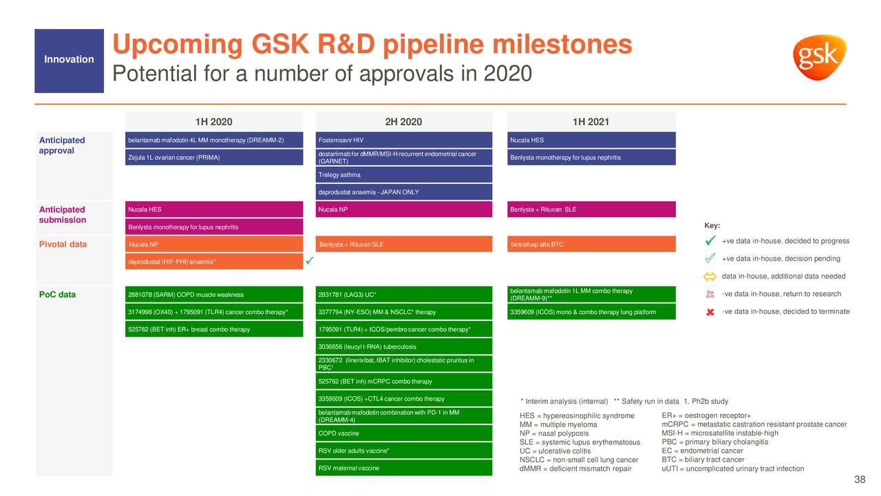 GlaxoSmithKline plc 2019 Q4 - Results - Earnings Call Presentation ...