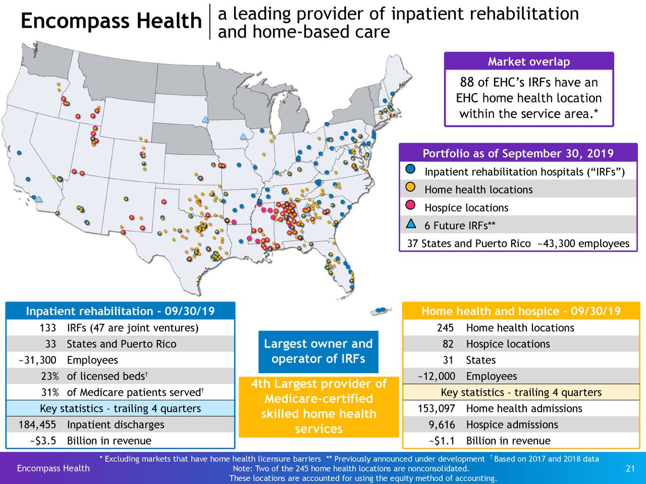Encompass Health Corporation 2019 Q3 - Results - Earnings Call ...