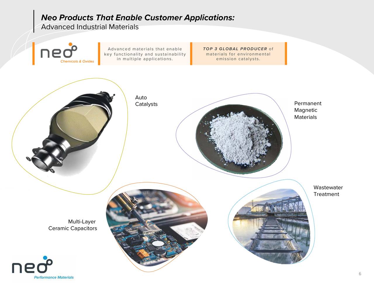 Neo Performance Materials Inc. 2020 Q2 - Results - Earnings Call ...