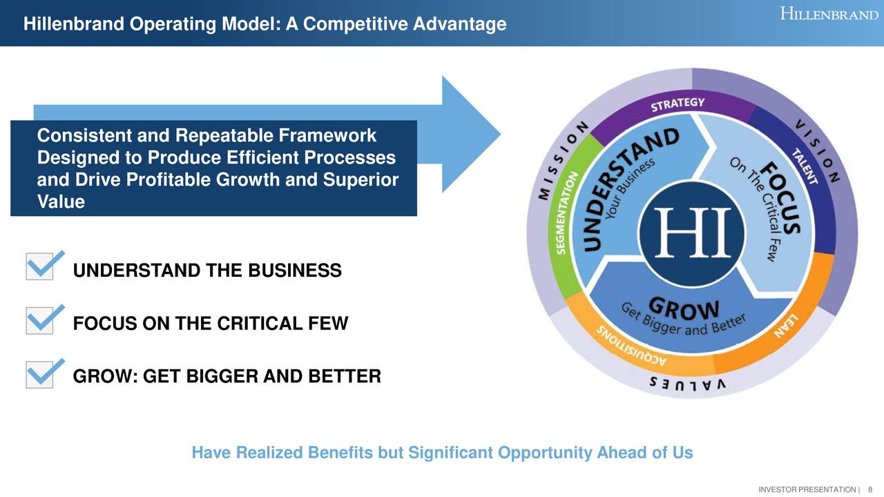 Hillenbrand (HI) Investor Presentation - Slideshow (NYSE:HI) | Seeking ...