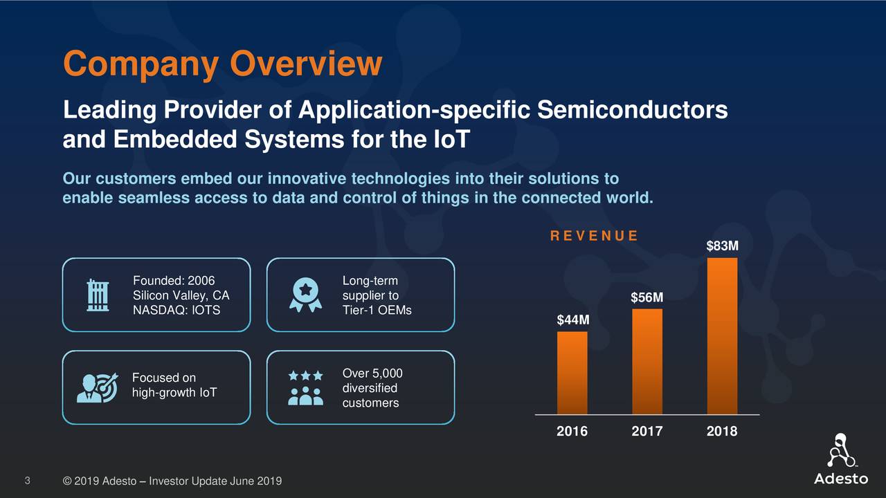 Adesto Technologies (IOTS) Investor Presentation - Slideshow (NASDAQ ...