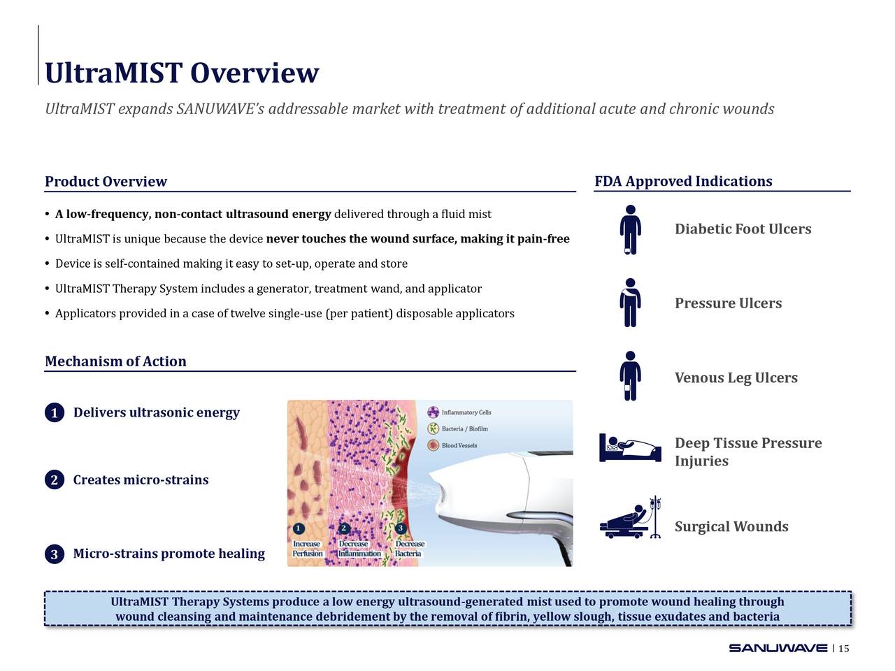 SANUWAVE Health (SNWV) Investor Presentation - Slideshow (OTCMKTS:SNWV ...