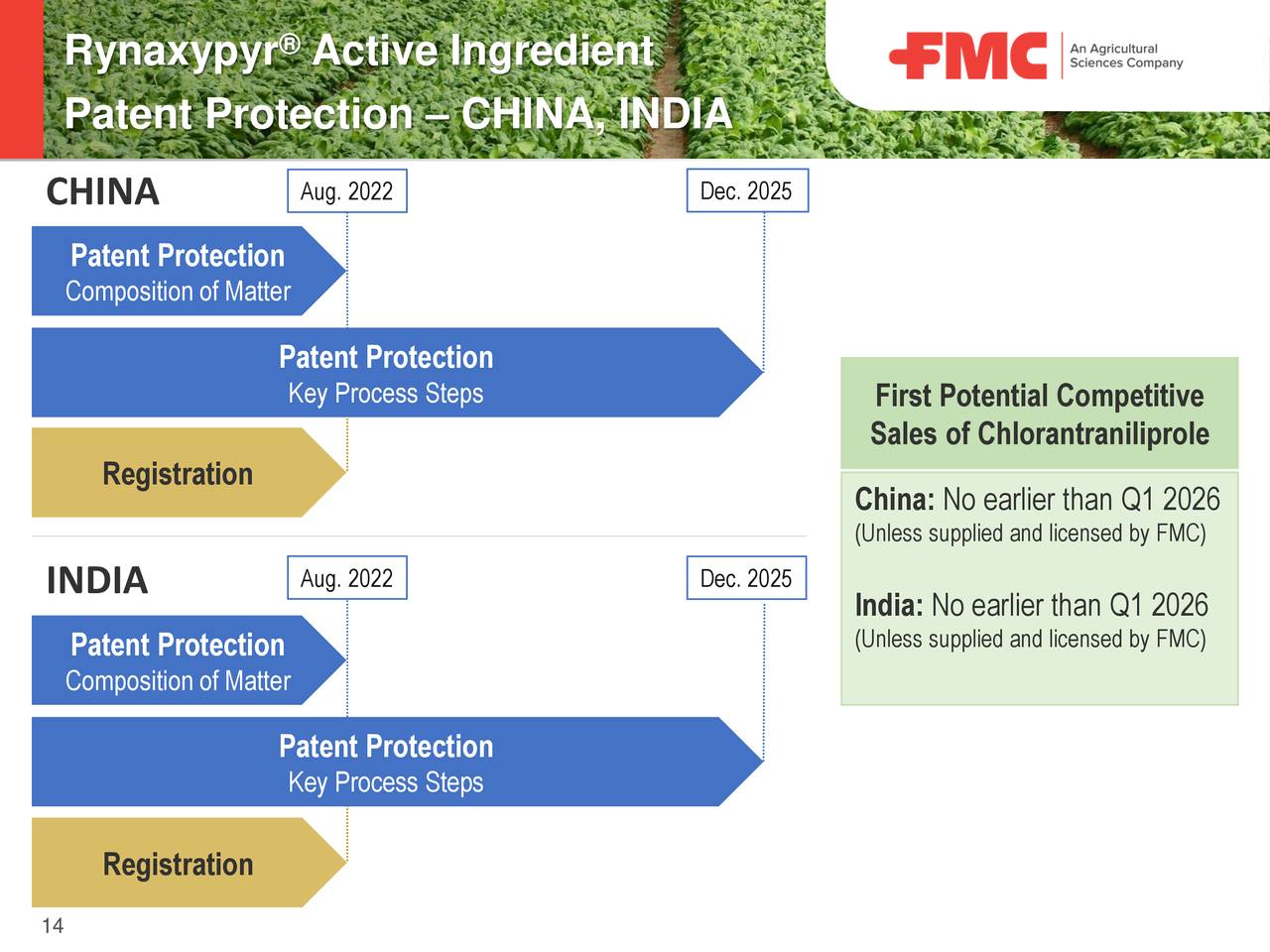 FMC Corporation 2019 Q2 - Results - Earnings Call Slides (NYSE:FMC ...