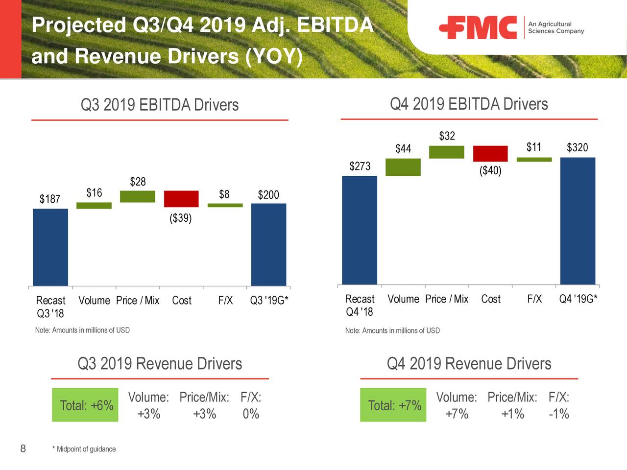 FMC Corporation 2019 Q2 - Results - Earnings Call Slides (NYSE:FMC) | Seeking Alpha