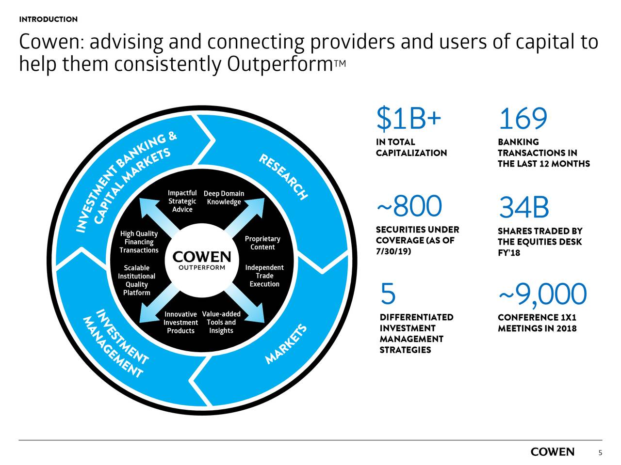 Cowen (COWN) Investor Presentation - Slideshow (NASDAQ:COWN) | Seeking ...