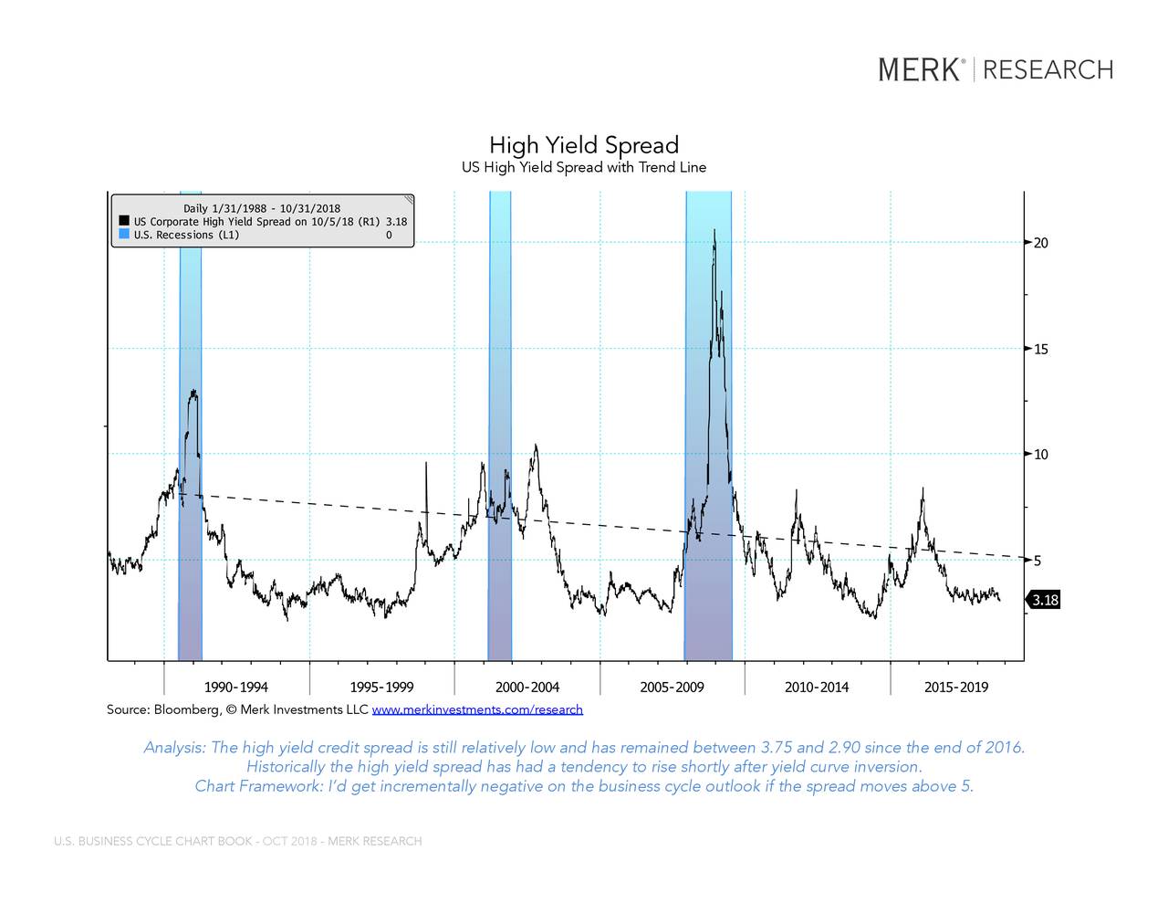 Merk Research U.S. Business Cycle Chart Book October 2018 | Seeking Alpha