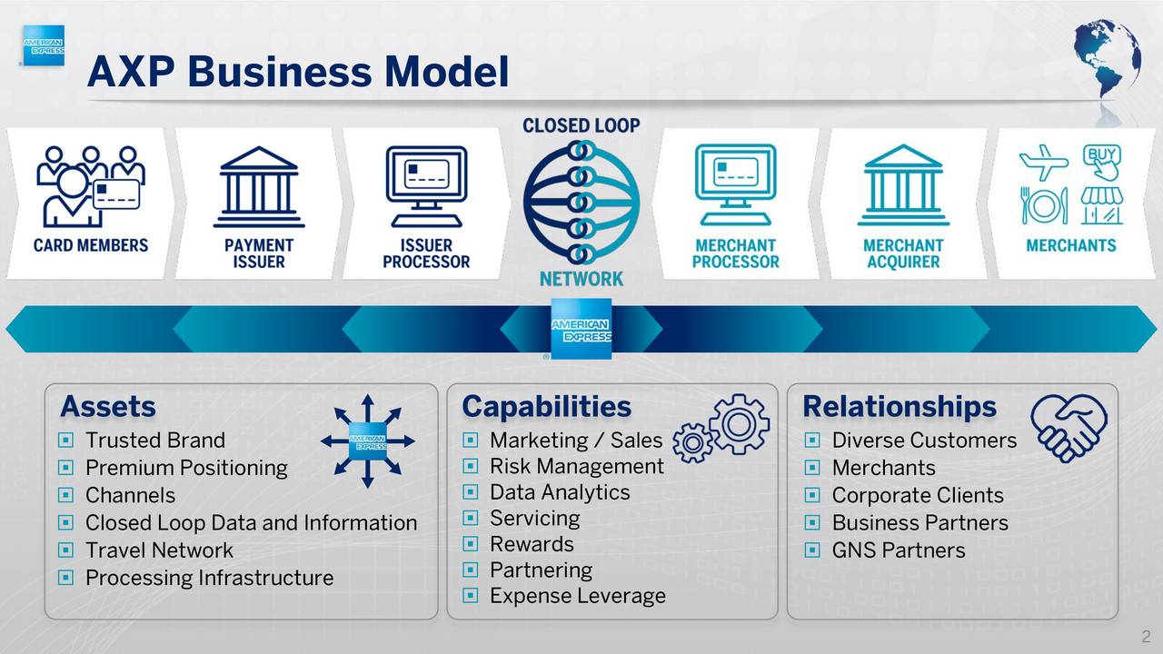 American Express Company (AXP) Presents At Bernstein's 33rd Annual ...