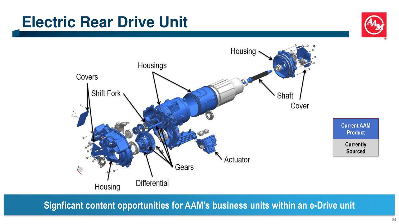 American Axle & Manufacturing (AXL) Investor Presentation - Slideshow ...
