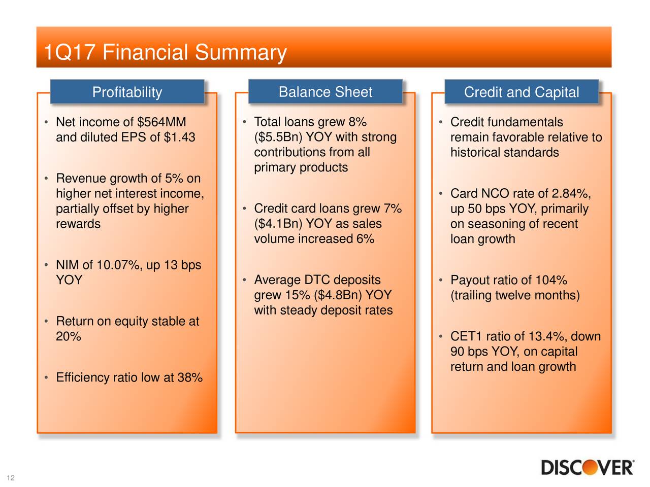 Discover Financial Services 2017 Q1 - Results - Earnings Call Slides ... Discover Financial Services 2017 Q1 - Results - Earnings Call Slides ...