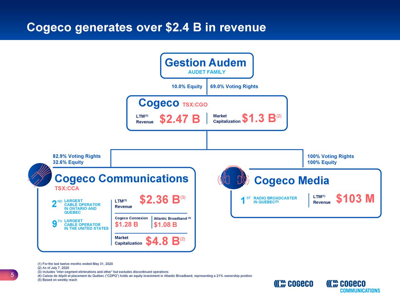Cogeco Communications Inc. 2020 Q3 - Results - Earnings Call ...