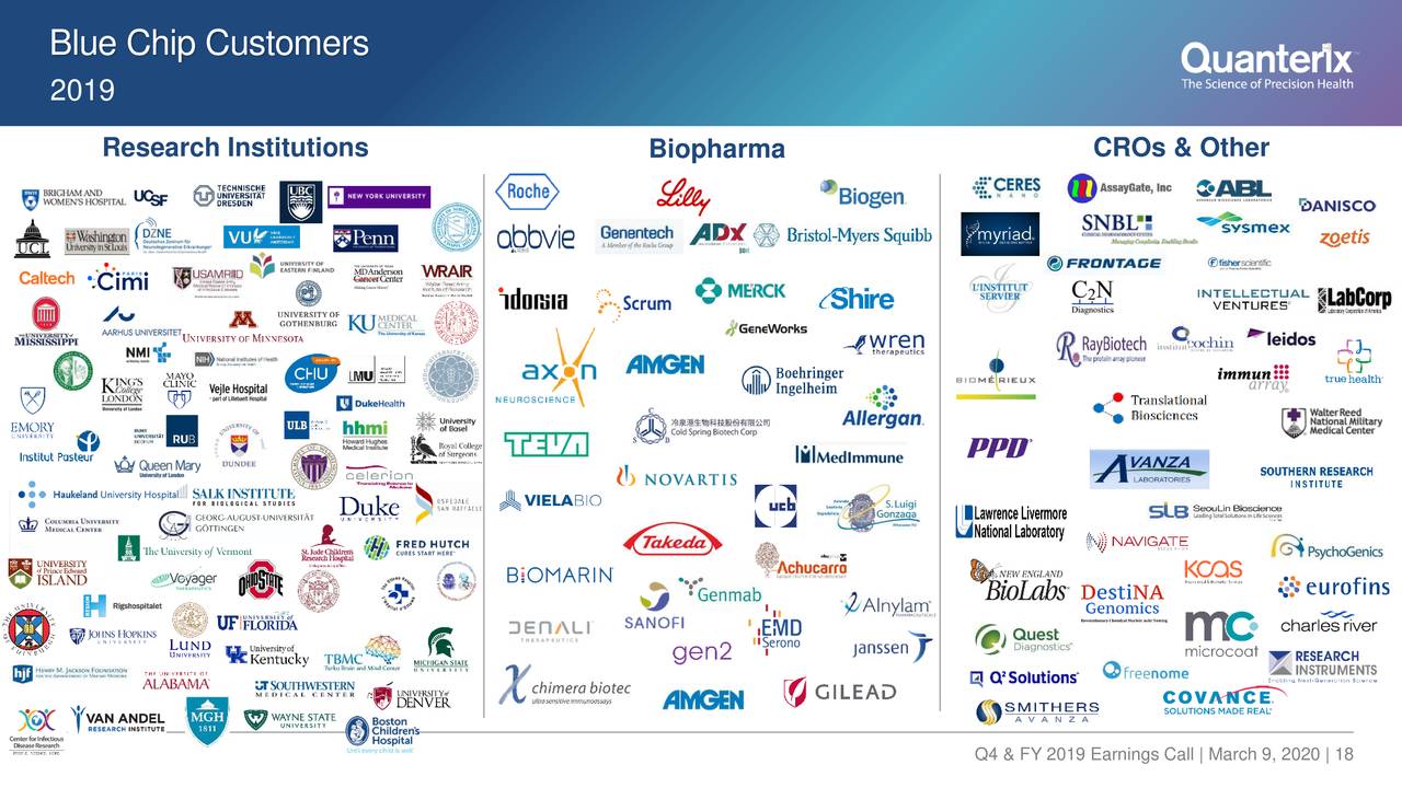 Quanterix Corporation 2019 Q4 - Results - Earnings Call Presentation (NASDAQ:QTRX) | Seeking Alpha