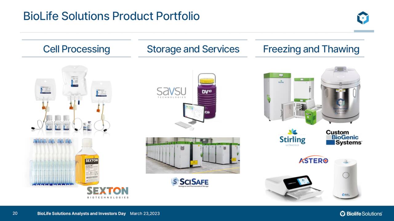 BioLife Solutions: A Complicated Tale (NASDAQ:BLFS) | Seeking Alpha