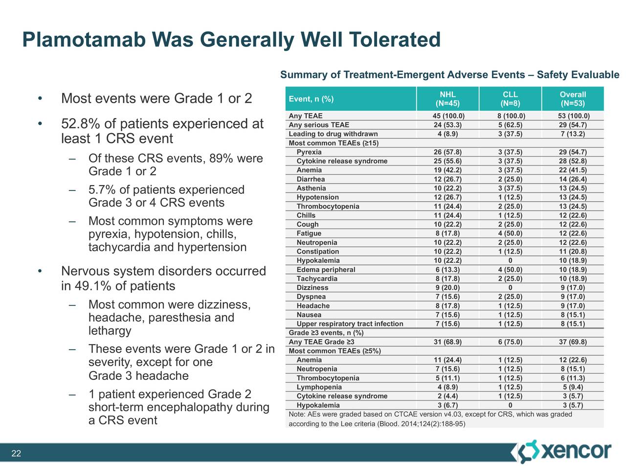 Xencor, Inc. 2020 Q2 - Results - Earnings Call Presentation (NASDAQ ...