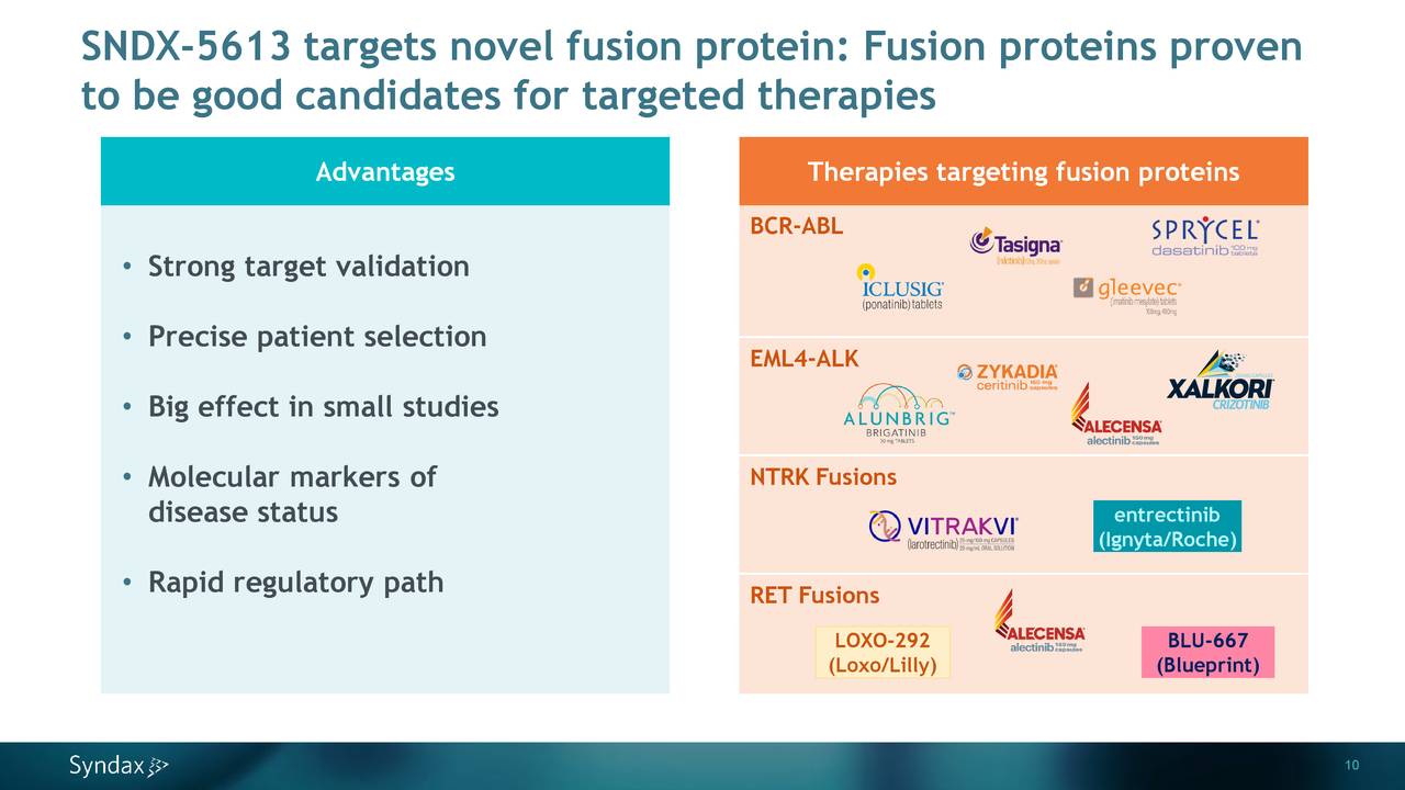 Syndax Pharmaceuticals (SNDX) Investor Presentation - Slideshow (NASDAQ ...
