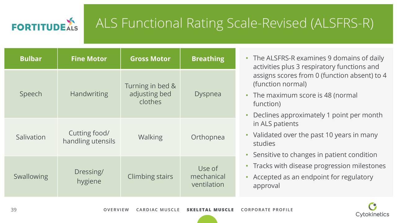 Cytokinetics (CYTK) Investor Presentation - Slideshow (NASDAQ:CYTK ...