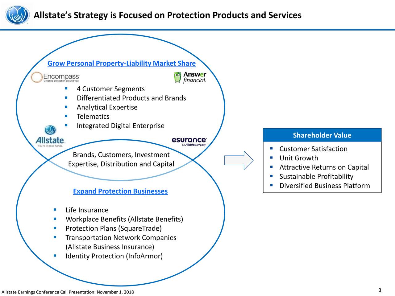 Allstate Corporation 2018 Q3 - Results - Earnings Call Slides (NYSE:ALL ...