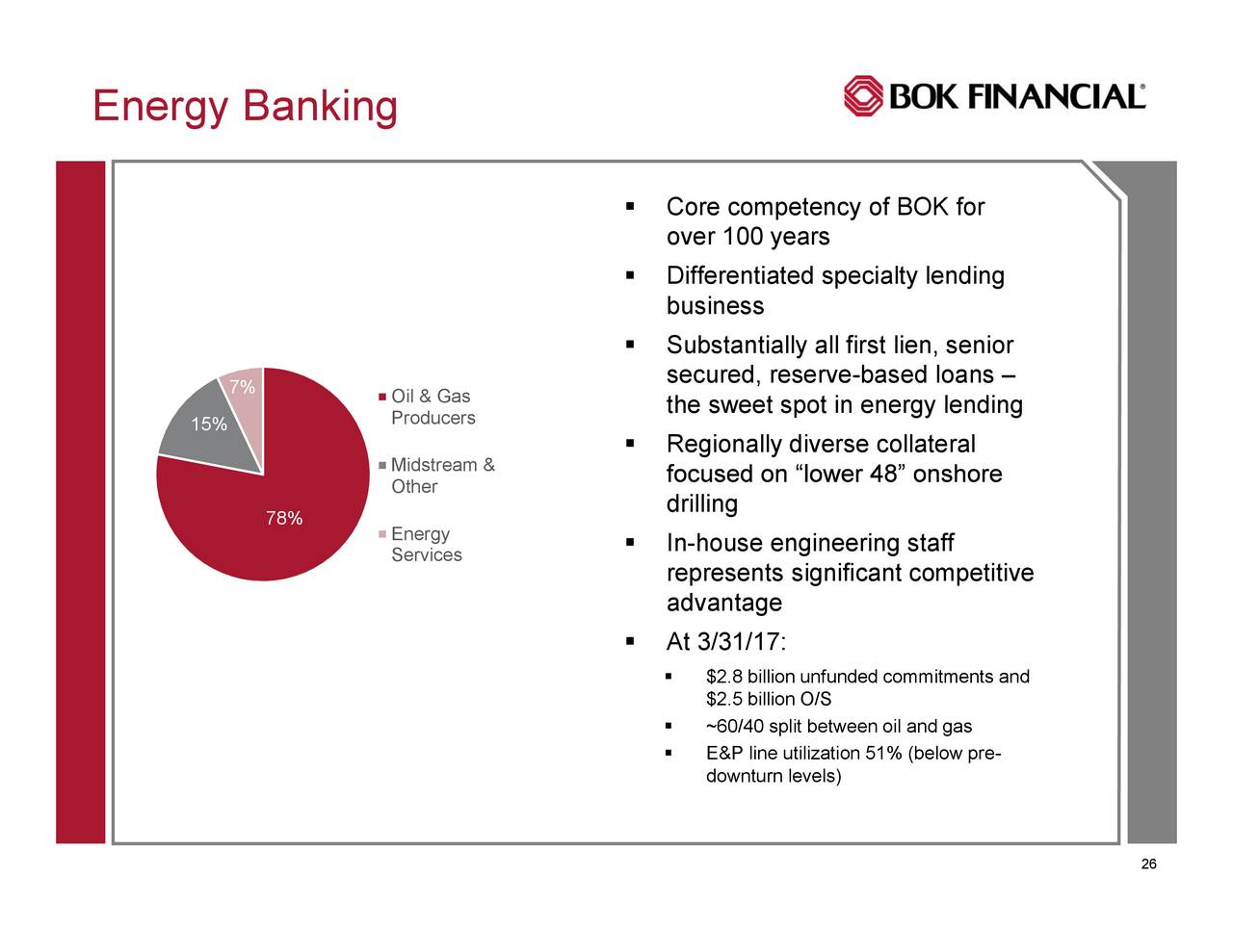 BOK Financial (BOKF) Investor Presentation - Slideshow (NASDAQ:BOKF ...