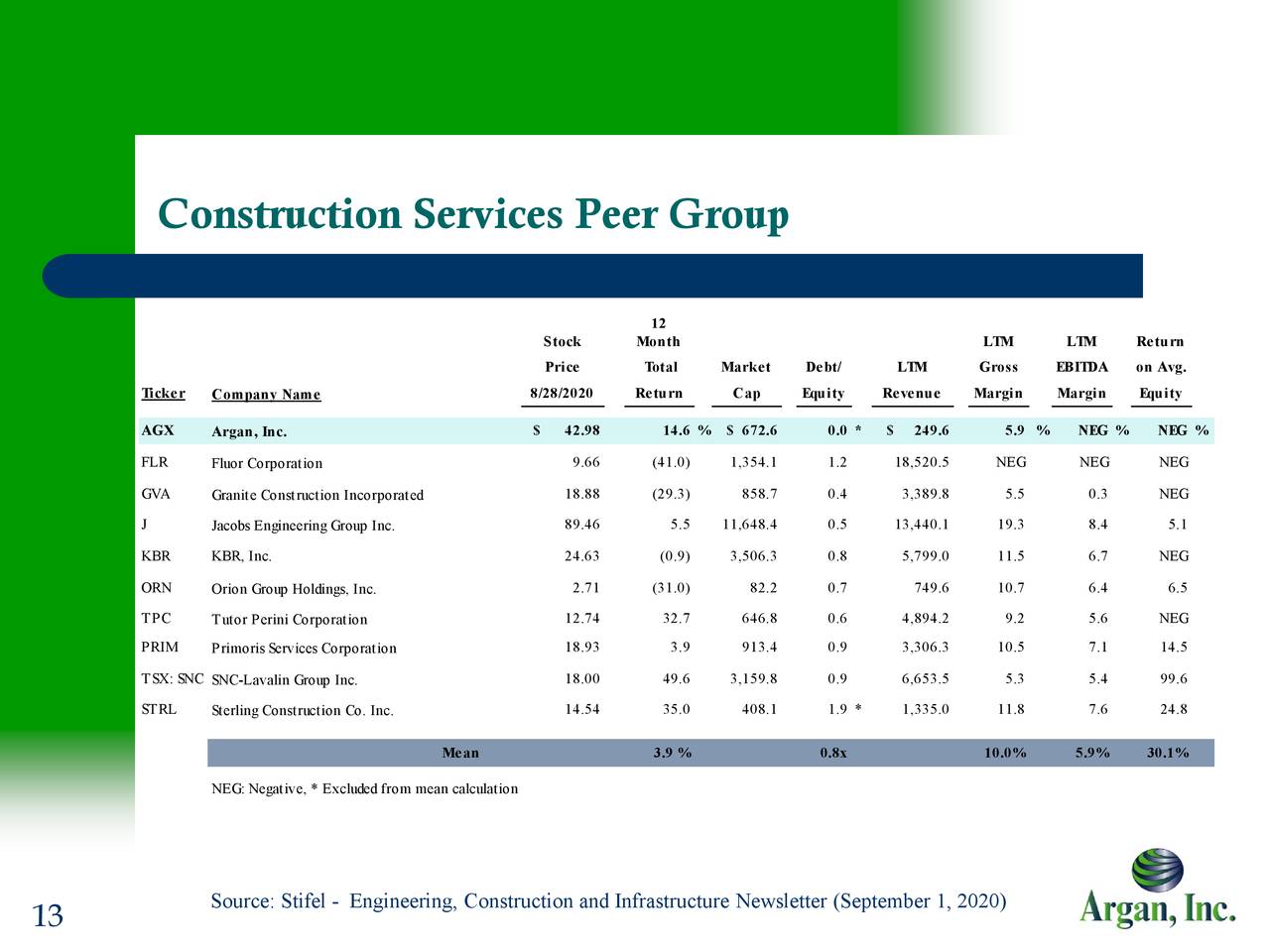 Argan (AGX) Investor Presentation - Slideshow (NYSE:AGX) | Seeking Alpha