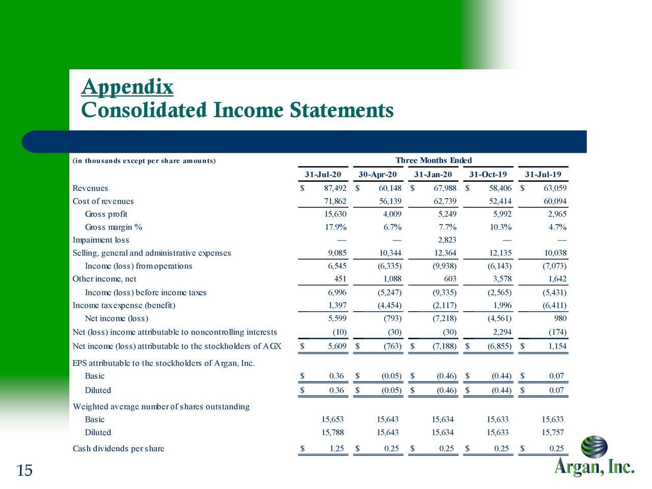 Argan (AGX) Investor Presentation - Slideshow (NYSE:AGX) | Seeking Alpha